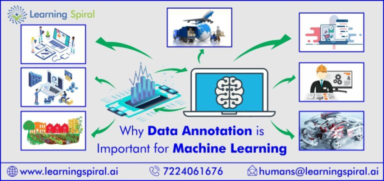 Why Data Annotation Is Important For Machine Learning 