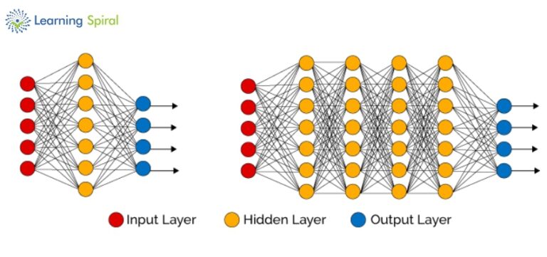 Training Data Set | Intent Analysis | Data labeling