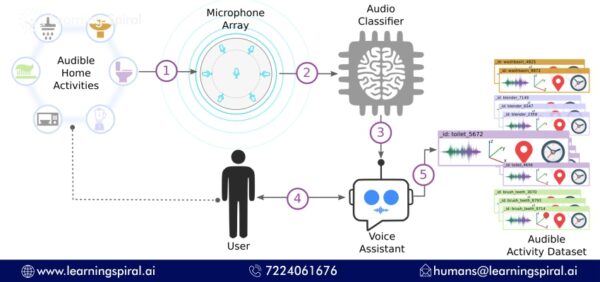 Automated Data Labeling Vs Human Empowered Data Labeling | Learning ...