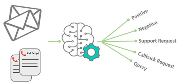 Introduction to Natural Language Processing