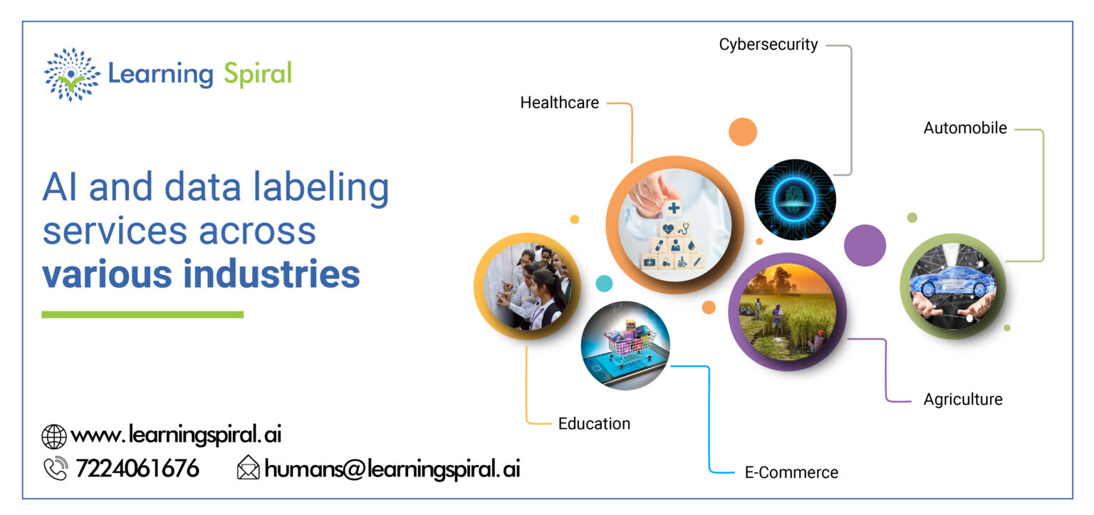 AI and data labeling services across various industries