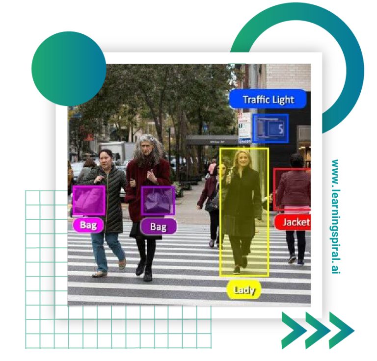 Top Data labeling companies in India |Data Labeling Services