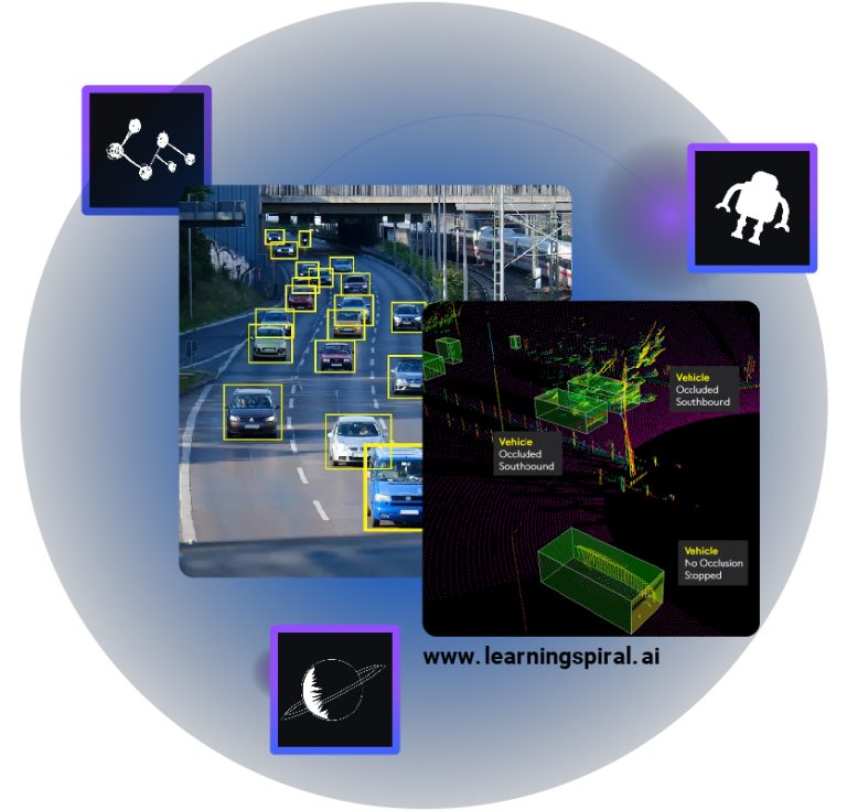 More About Data Labeling Services | Data Labeling Company