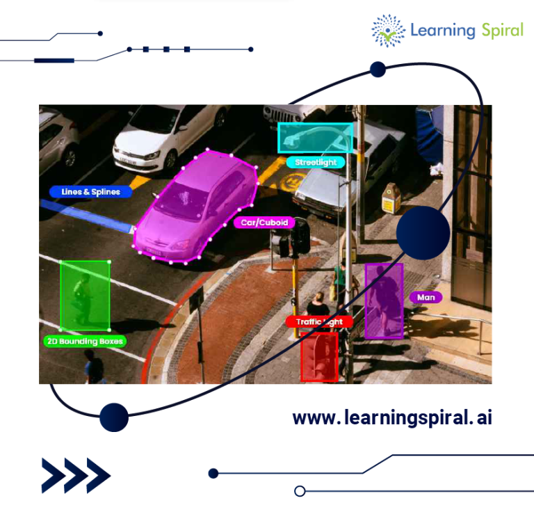 Leading provider of Data Annotation & Data Labeling Services in India